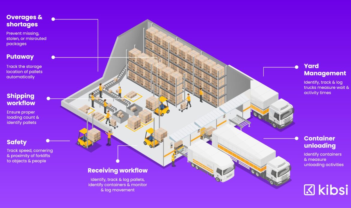7 Ways Computer Vision is Transforming Warehouses in 2024 - Kibsi ...